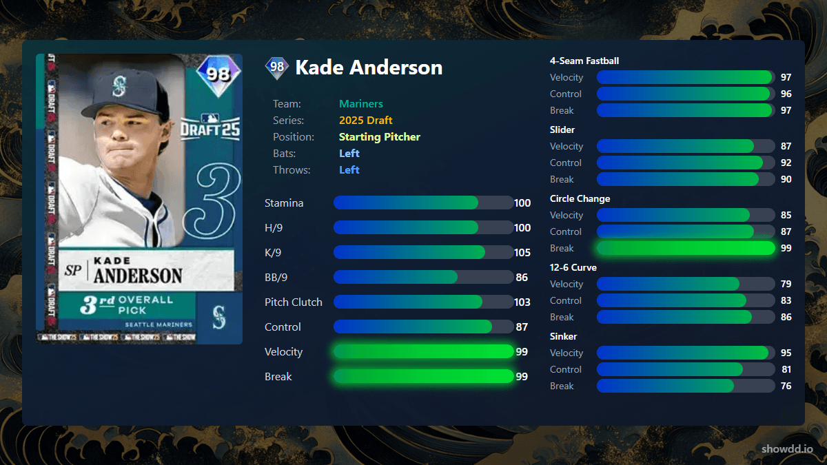 Kade Anderson, 98 2025 Draft - MLB the Show 25