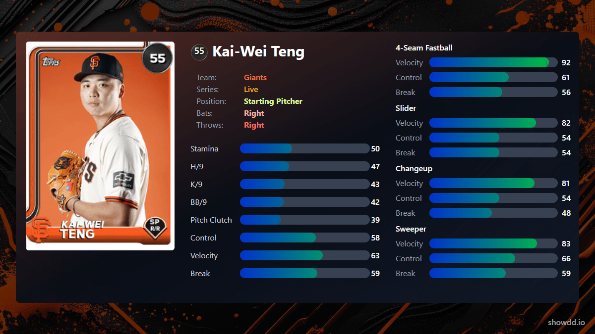 Kai-Wei Teng, 62 Live - MLB the Show 25