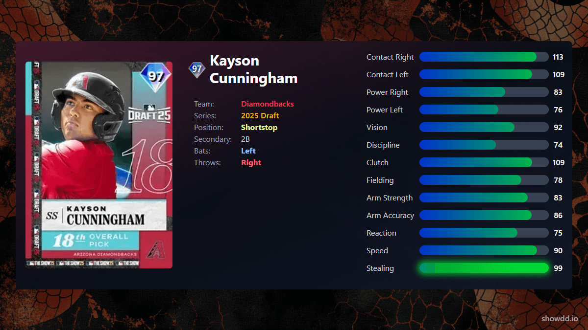 Kayson Cunningham, 97 2025 Draft - MLB the Show 25