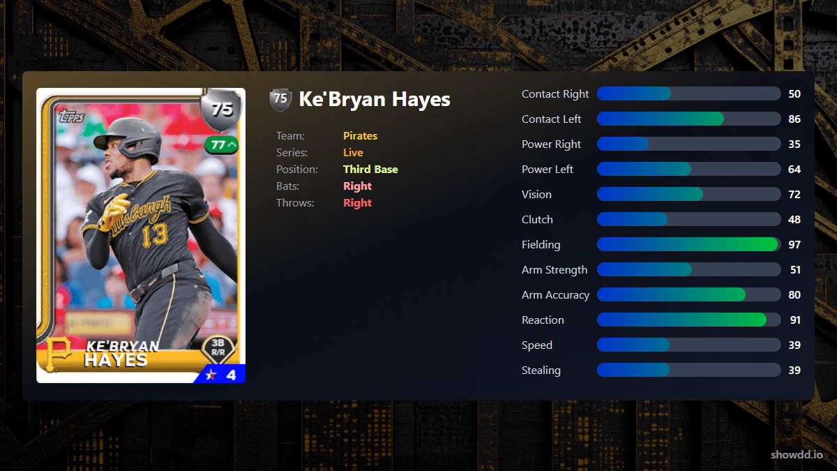 Ke'Bryan Hayes, 75 Live - MLB the Show 25