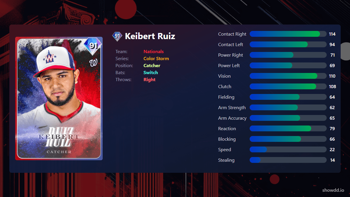 Keibert Ruiz, 91 Color Storm - MLB the Show 25