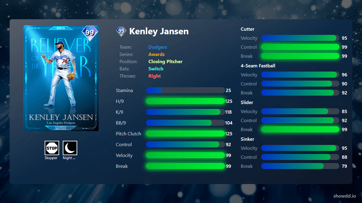 Kenley Jansen, 99 Awards - MLB the Show 25