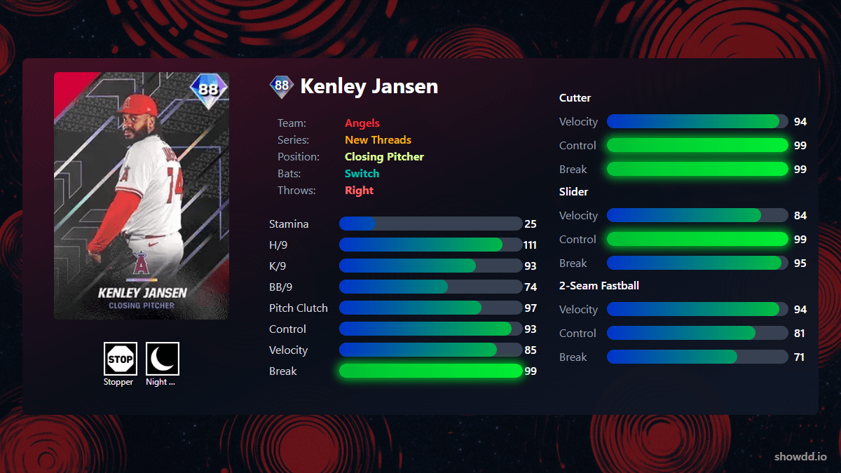 Kenley Jansen, 88 New Threads - MLB the Show 25