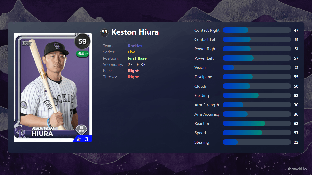 Keston Hiura, 59 Live - MLB the Show 25