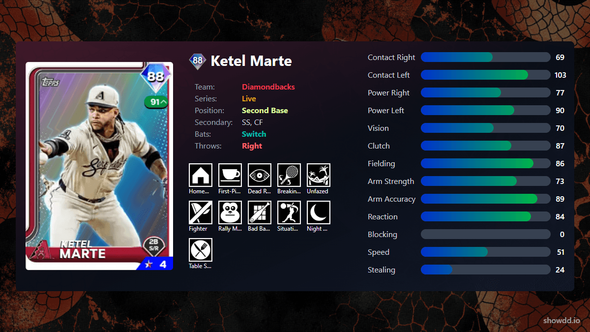 Ketel Marte, 89 Live - MLB the Show 25