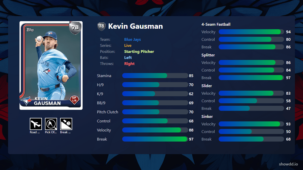 Kevin Gausman, 83 Live - MLB the Show 25