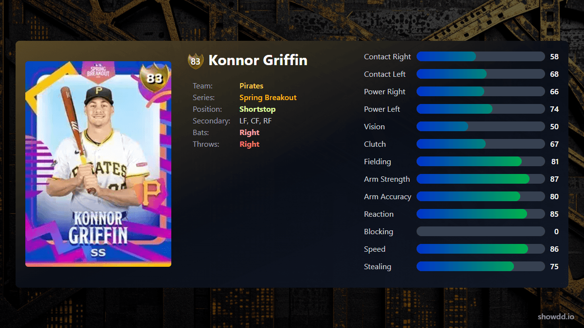 Konnor Griffin, 83 Spring Breakout - MLB the Show 25