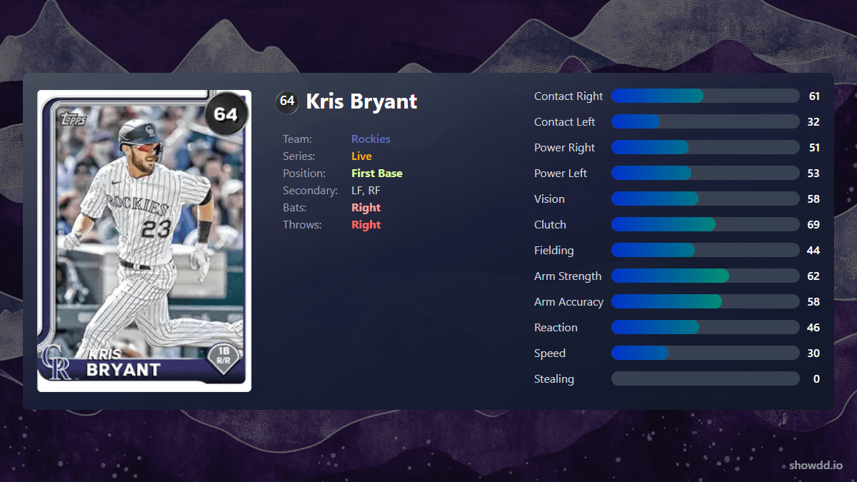 Kris Bryant, 64 Live - MLB the Show 25