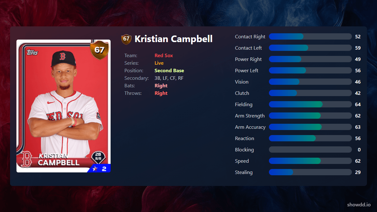 Kristian Campbell, 68 Live - MLB the Show 25