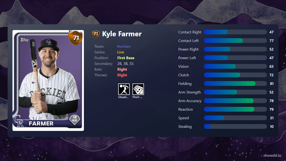 Kyle Farmer, 71 Live - MLB the Show 25