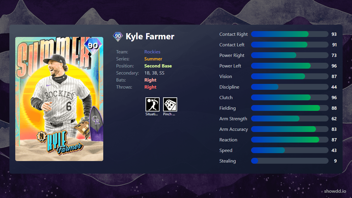 Kyle Farmer, 90 Summer - MLB the Show 25