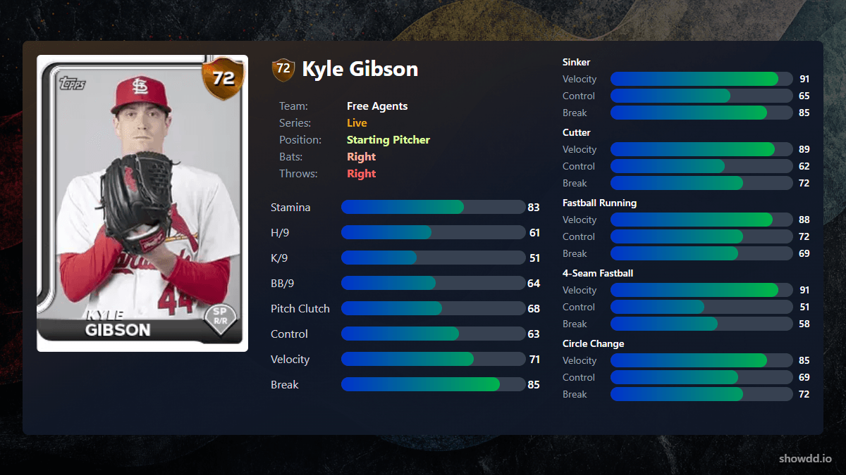 Kyle Gibson, 72 Live - MLB the Show 25