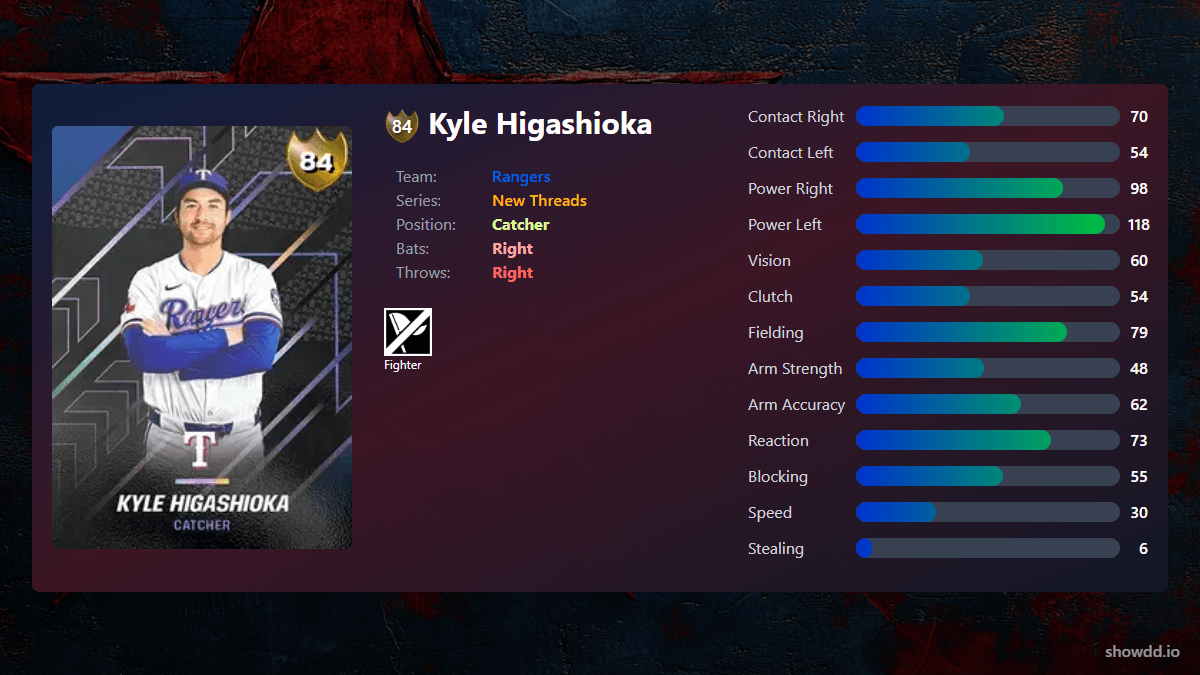 Kyle Higashioka, 84 New Threads - MLB the Show 25