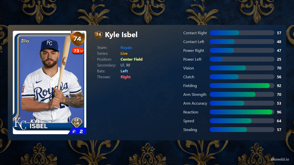 Kyle Isbel, 76 Live - MLB the Show 25