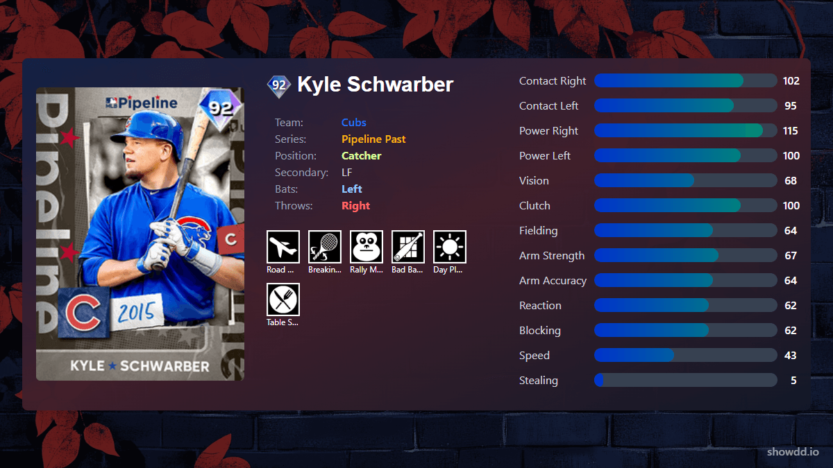 Kyle Schwarber, 92 Pipeline Past - MLB the Show 25