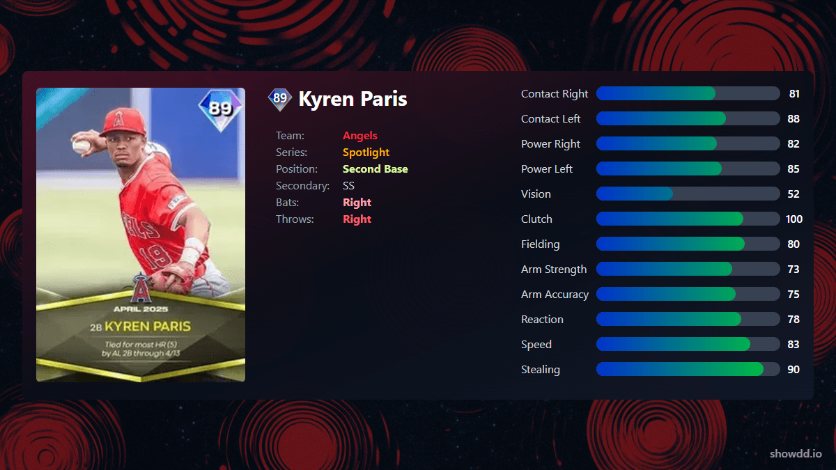 Kyren Paris, 89 Spotlight - MLB the Show 25