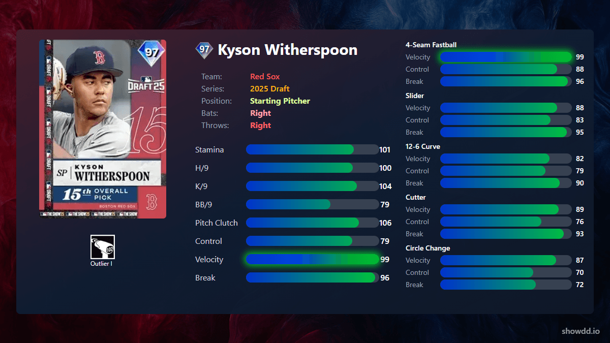 Kyson Witherspoon, 97 2025 Draft - MLB the Show 25
