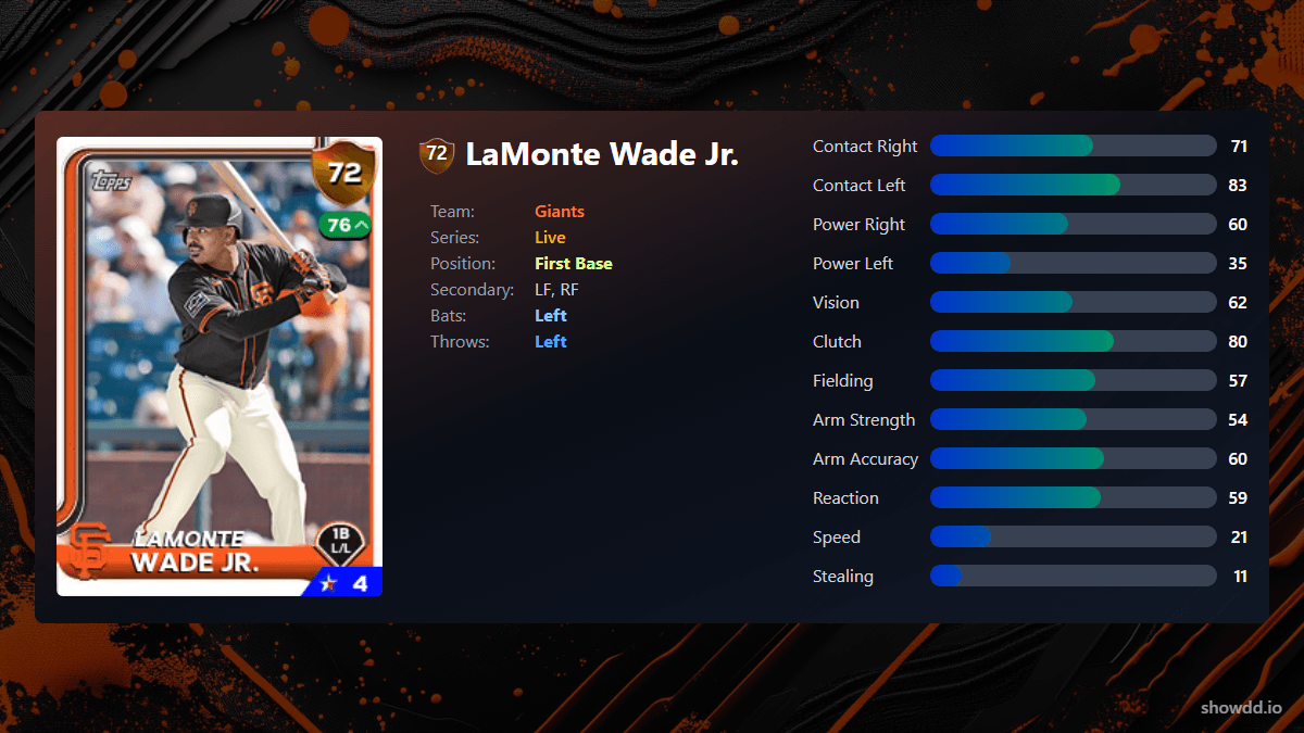 LaMonte Wade Jr., 64 Live - MLB the Show 25