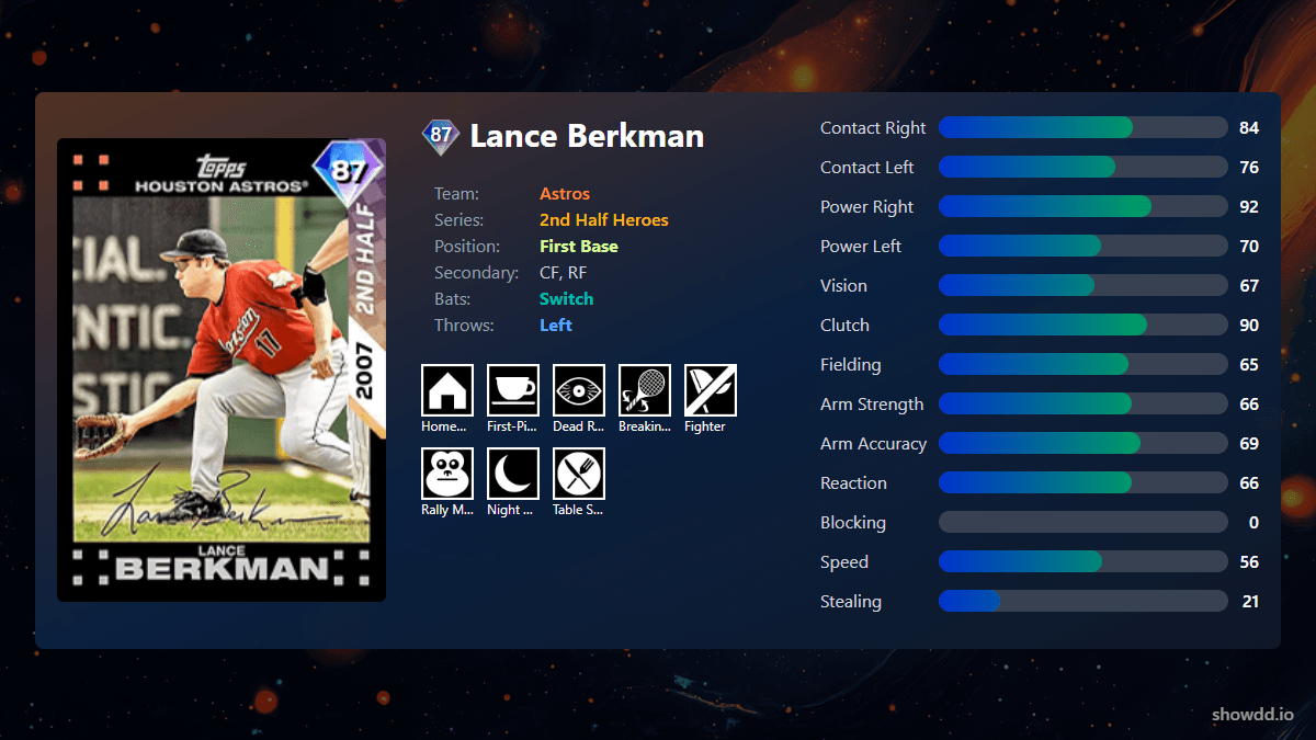 Lance Berkman, 87 2nd Half Heroes - MLB the Show 25