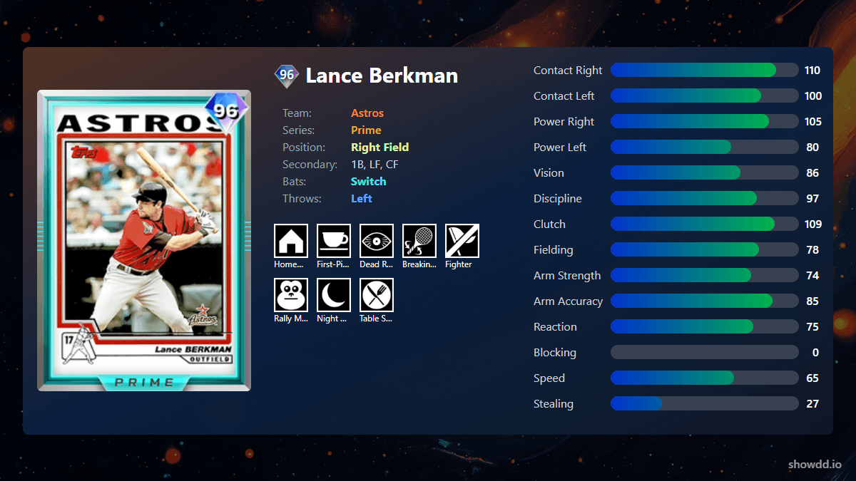 Lance Berkman, 96 Prime - MLB the Show 25