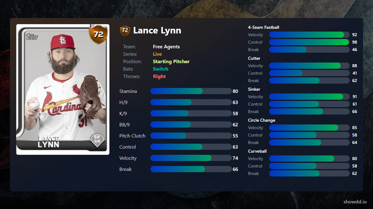 Lance Lynn, 72 Live - MLB the Show 25