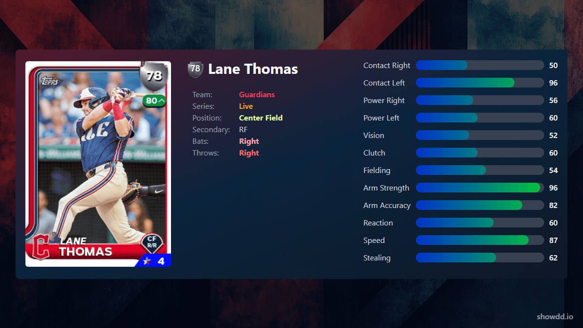 Lane Thomas, 76 Live - MLB the Show 25