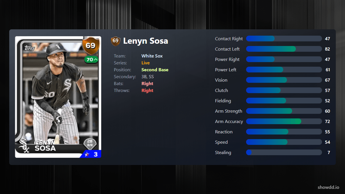 Lenyn Sosa, 76 Live - MLB the Show 25