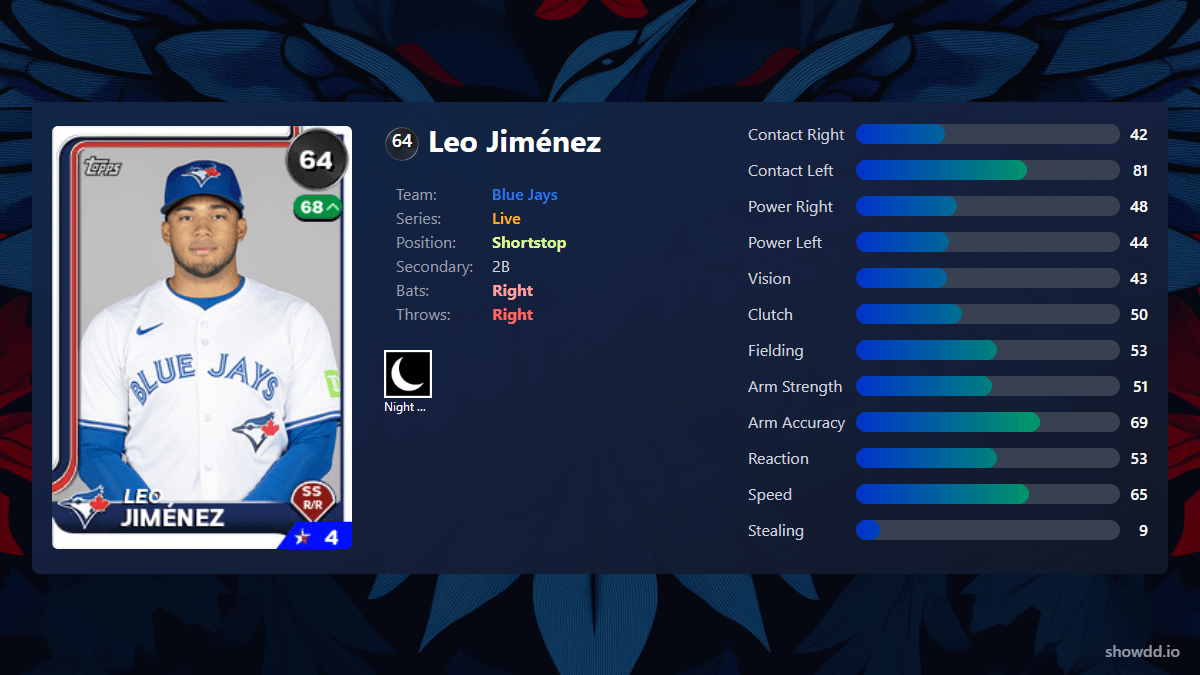 Leo Jiménez, 64 Live - MLB the Show 25