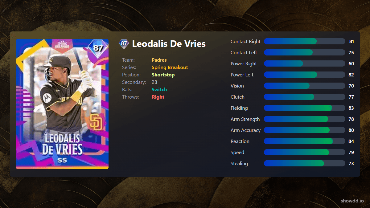 Leodalis De Vries, 87 Spring Breakout - MLB the Show 25
