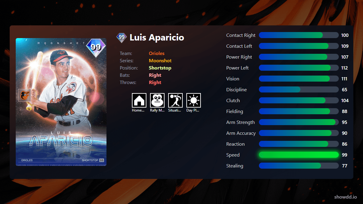 Luis Aparicio, 99 Moonshot - MLB the Show 25