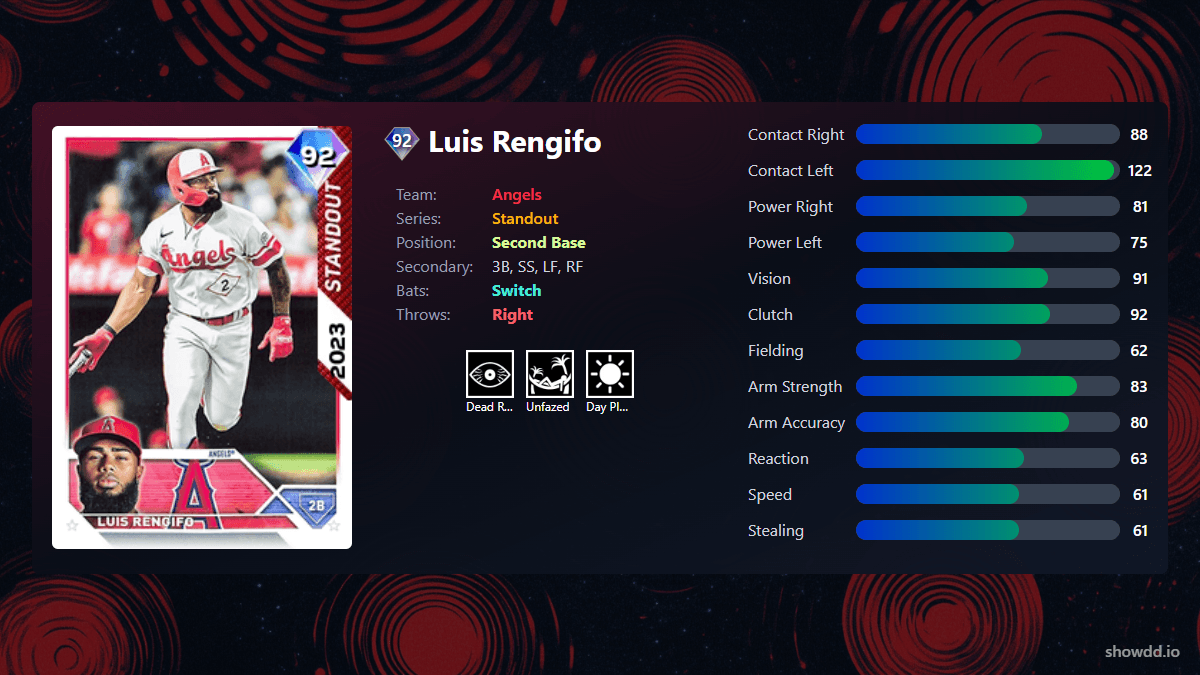 Luis Rengifo, 92 Standout - MLB the Show 25
