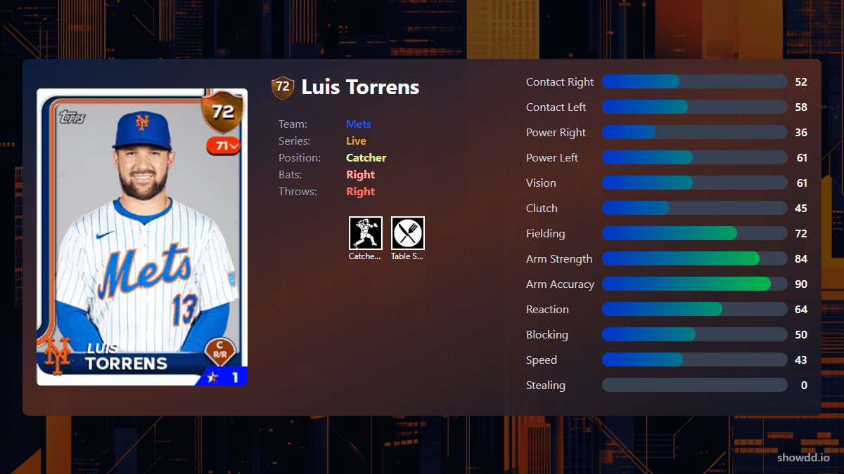 Luis Torrens, 72 Live - MLB the Show 25