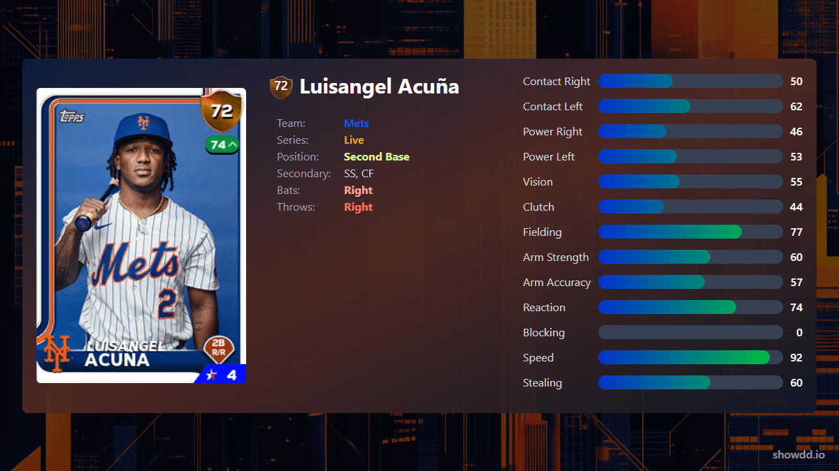 Luisangel Acuña, 74 Live - MLB the Show 25