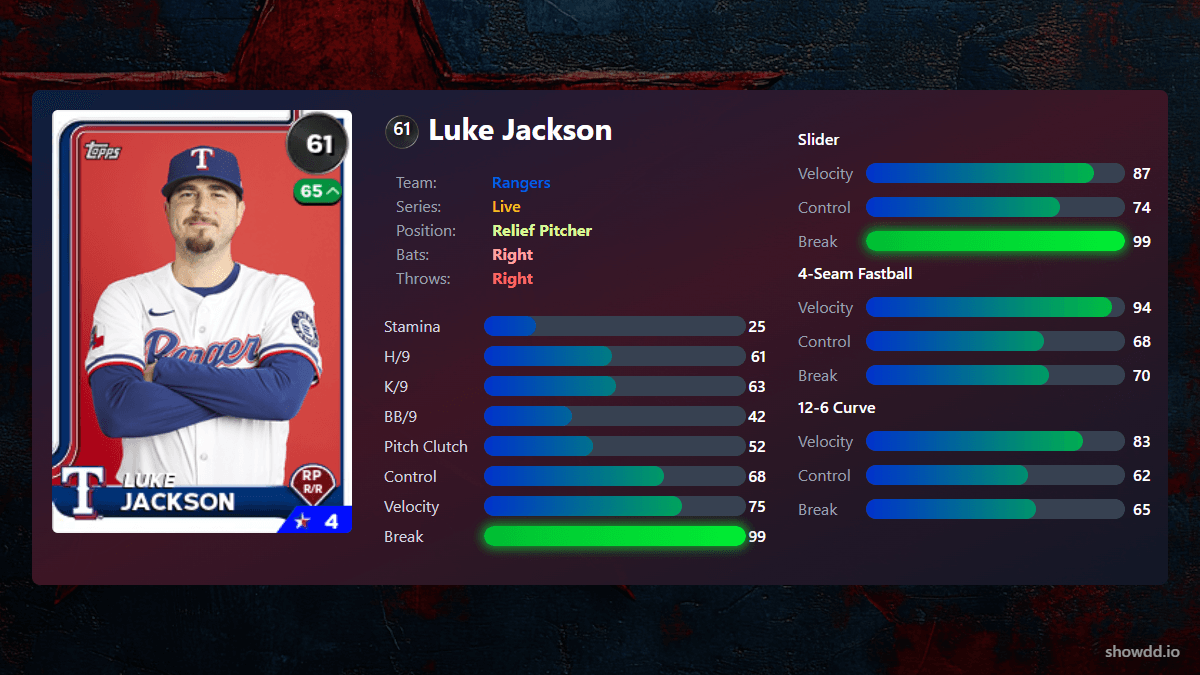 Luke Jackson, 62 Live - MLB the Show 25