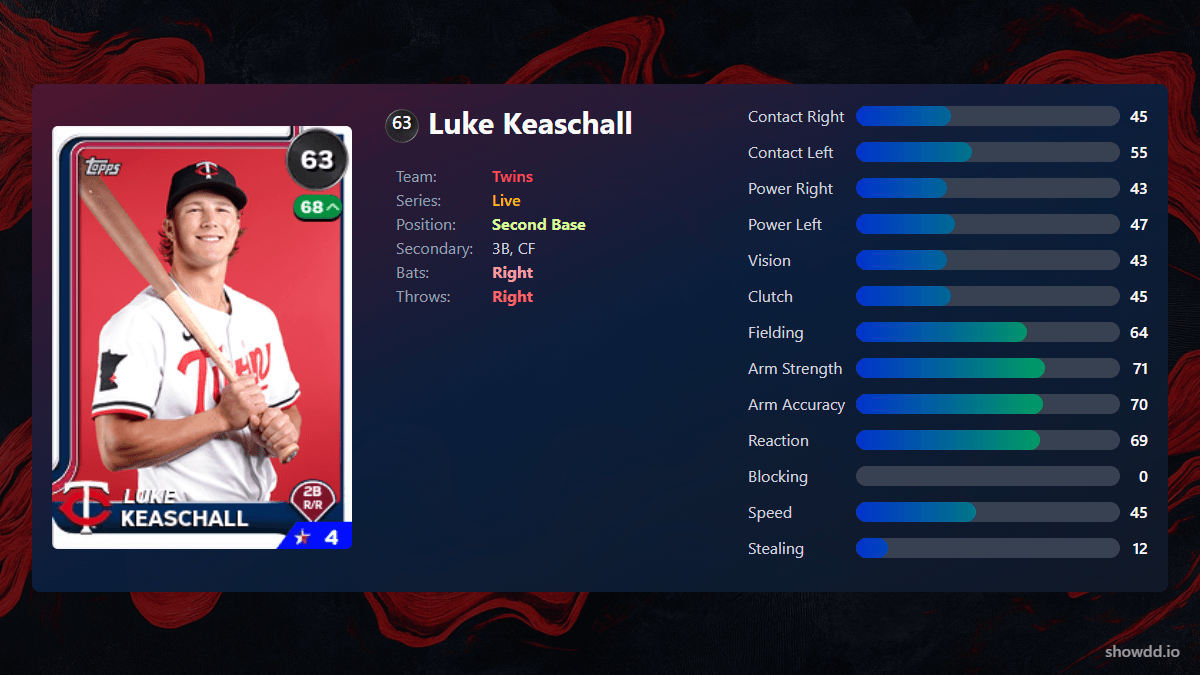 Luke Keaschall, 76 Live - MLB the Show 25