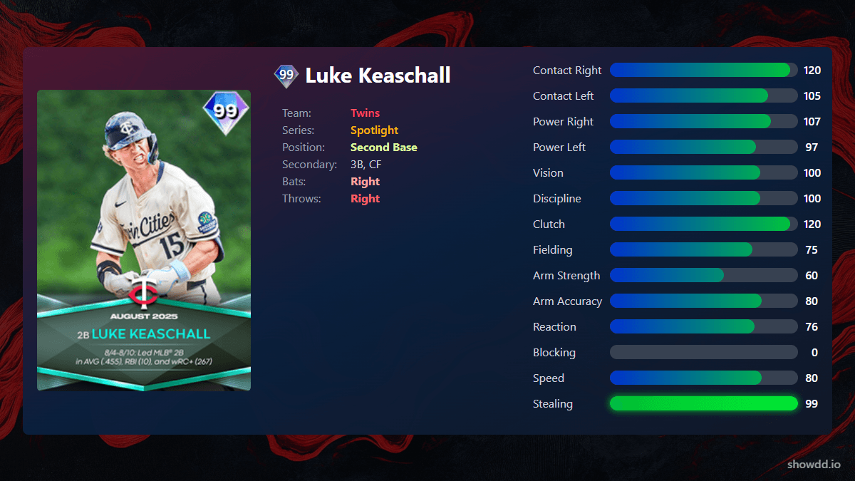Luke Keaschall, 99 Spotlight - MLB the Show 25