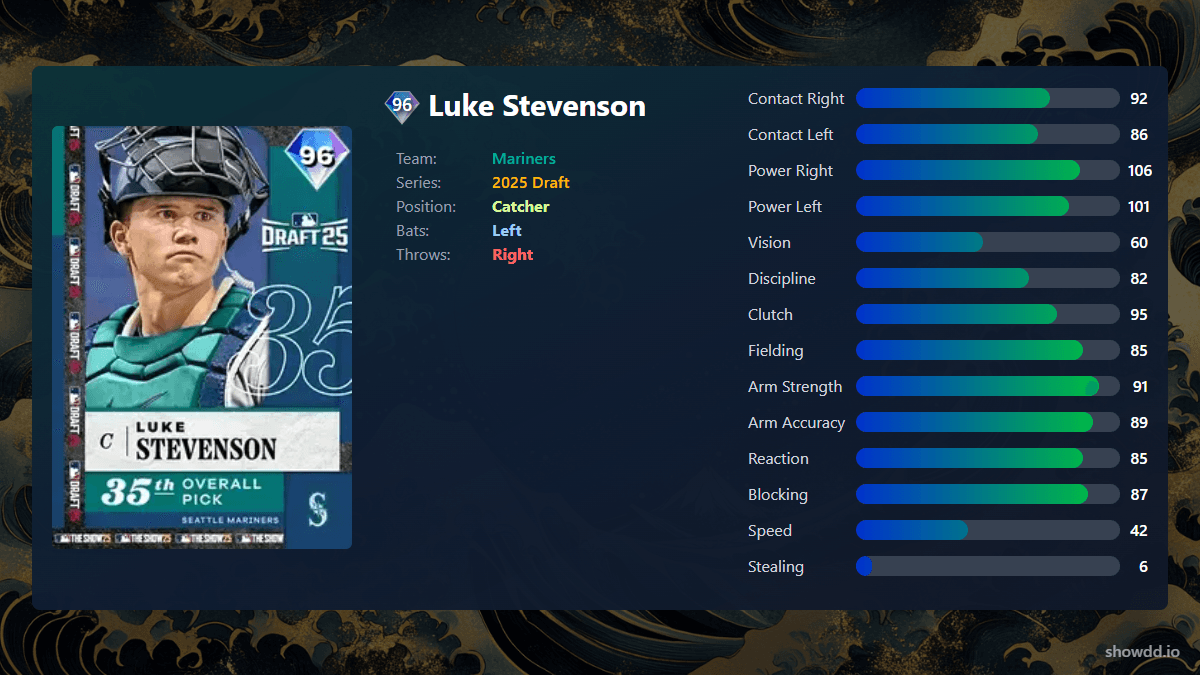 Luke Stevenson, 96 2025 Draft - MLB the Show 25
