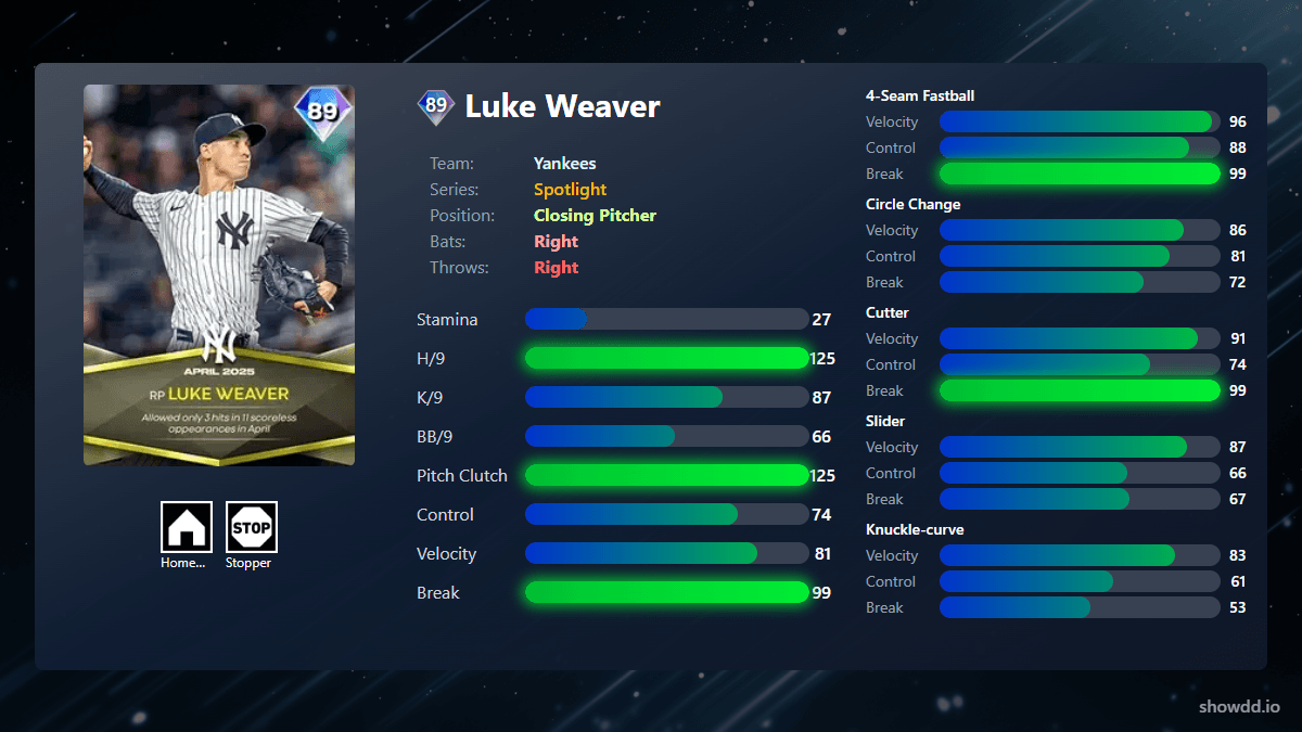 Luke Weaver, 89 Spotlight - MLB the Show 25
