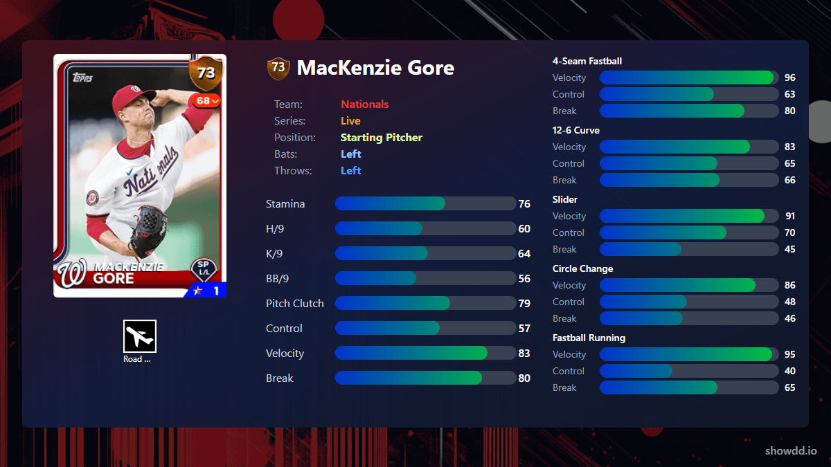MacKenzie Gore, 74 Live - MLB the Show 25