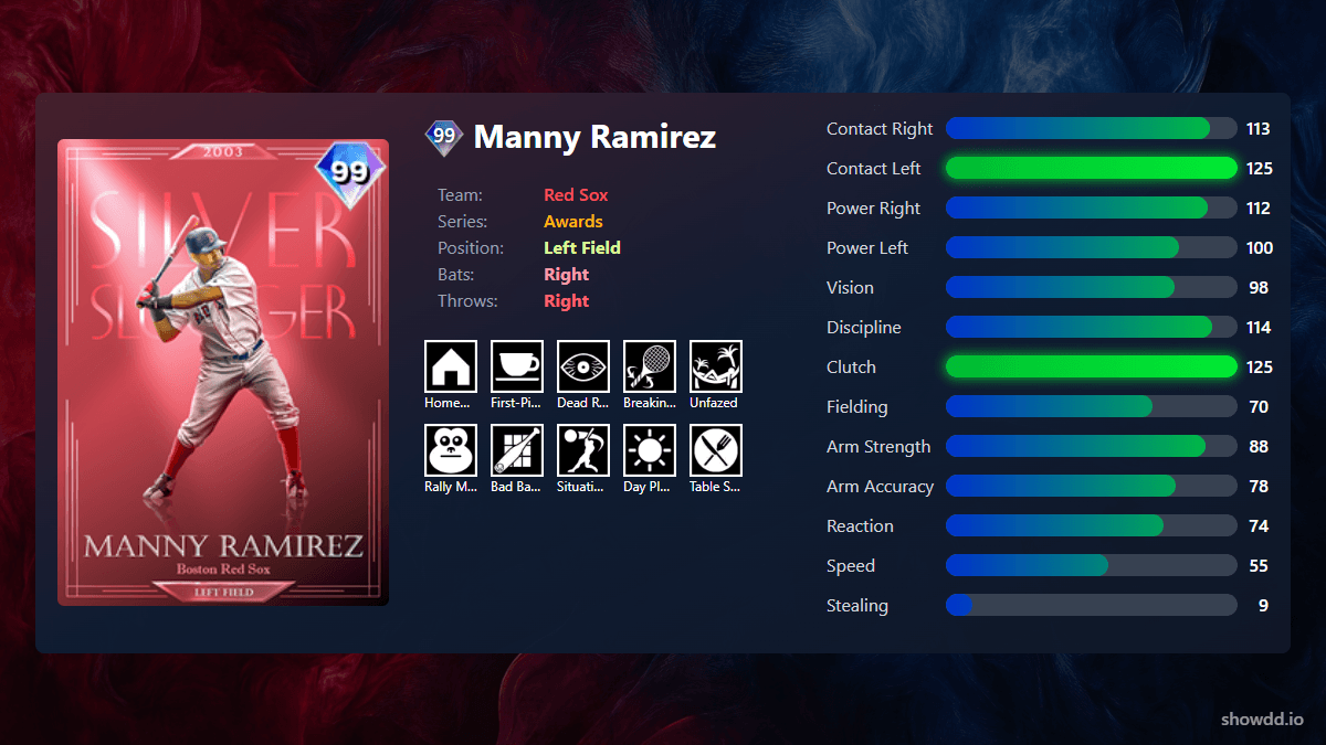 Manny Ramirez, 99 Awards - MLB the Show 25