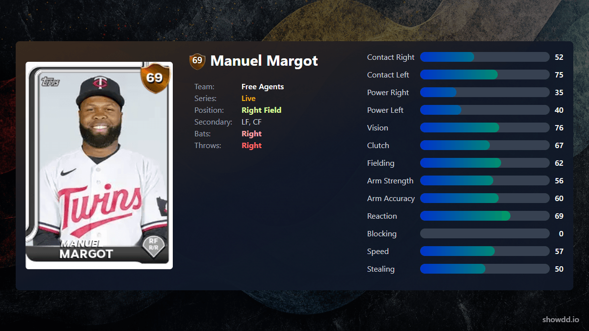 Manuel Margot, 69 Live - MLB the Show 25