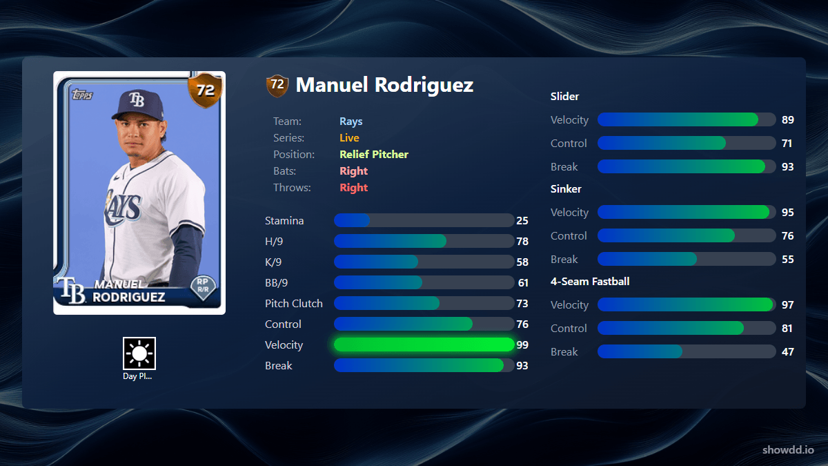 Manuel Rodriguez, 72 Live - MLB the Show 25