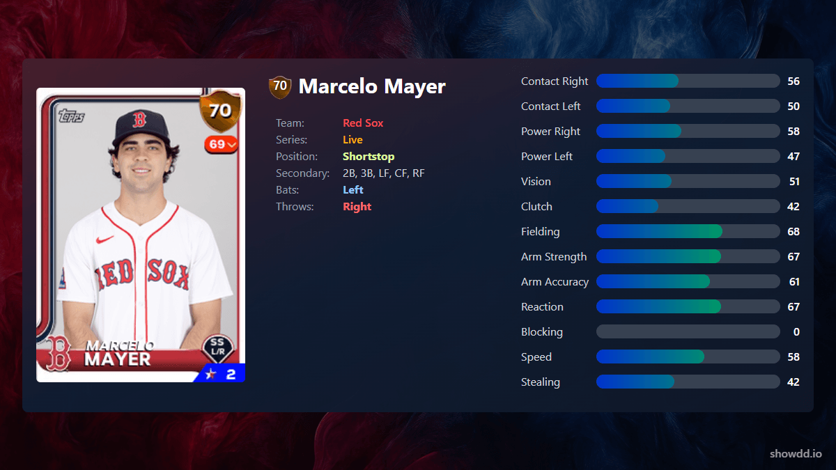 Marcelo Mayer, 72 Live - MLB the Show 25