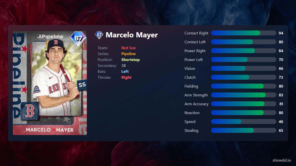 Marcelo Mayer, 87 Pipeline - MLB the Show 25