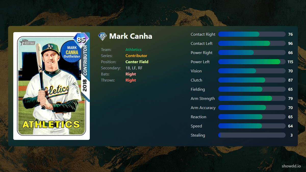 Mark Canha, 85 Contributor - MLB the Show 25