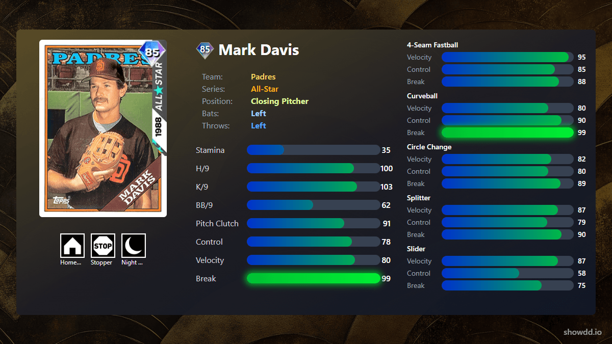 Mark Davis, 85 All-Star - MLB the Show 25