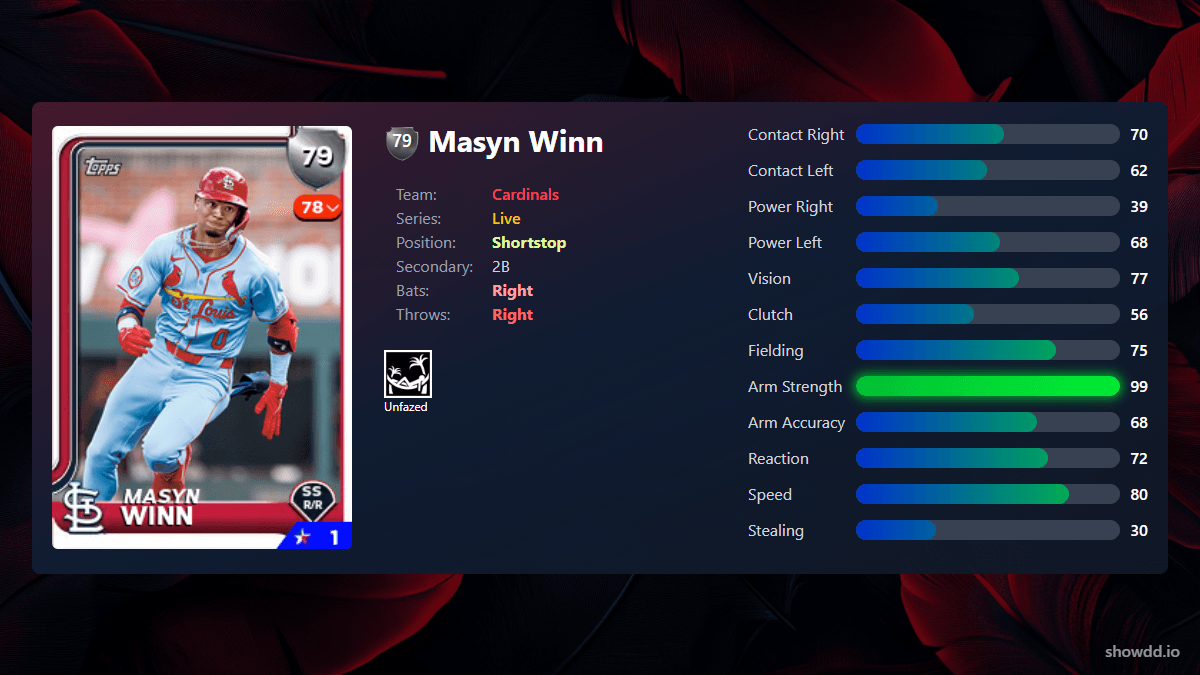 Masyn Winn, 83 Live - MLB the Show 25