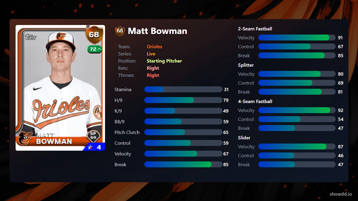 Matt Bowman, 66 Live - MLB the Show 25