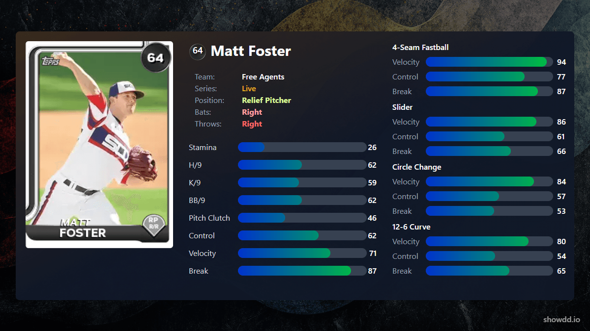 Matt Foster, 64 Live - MLB the Show 25