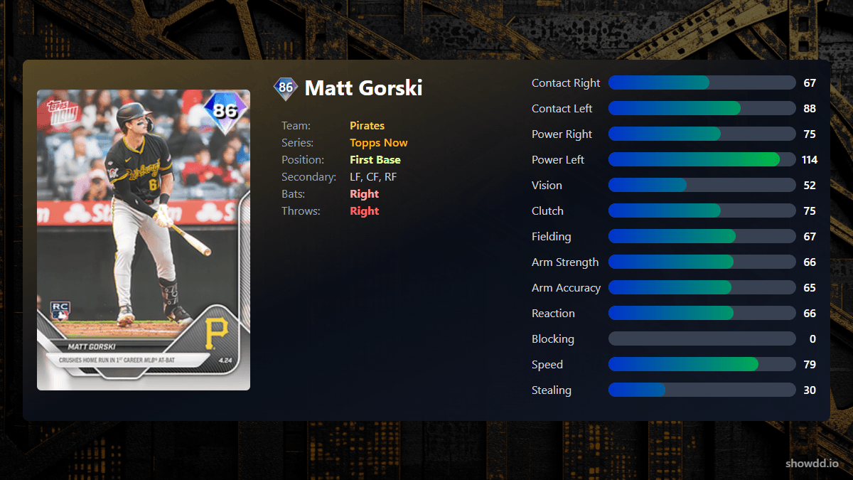 Matt Gorski, 86 Topps Now - MLB the Show 25